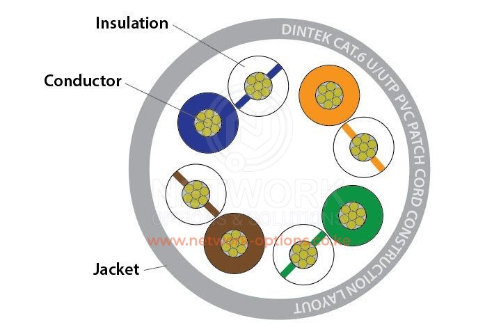 PowerMAX 3mtr Cat.6 U/UTP Patch Cords – PVC | Network Options and ...