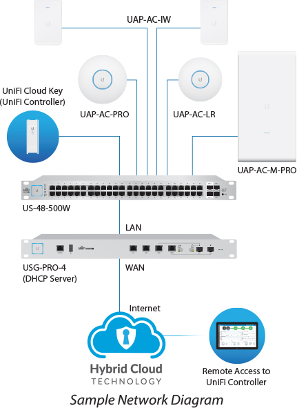 Ubiquiti UniFi UAP-AC-IW In Wall Access Point | Network Options ...