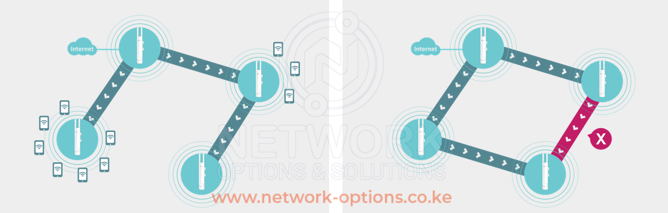 TP-Link EAP225-Outdoor AC1200 Access Point | Network Options ...