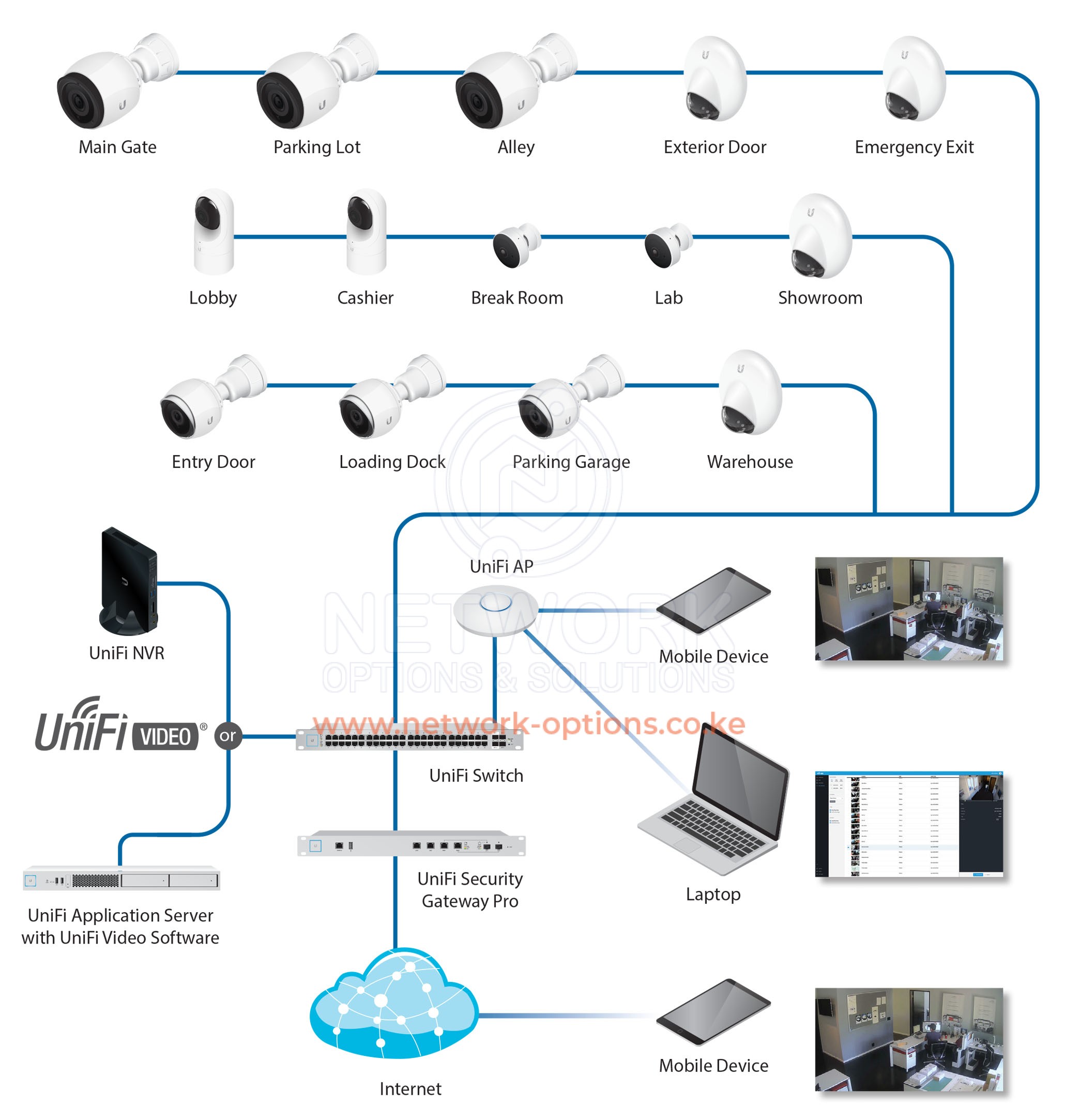 Ubiquiti UVC-G3-FLEX UniFi Protect Camera Kenya | Network Options