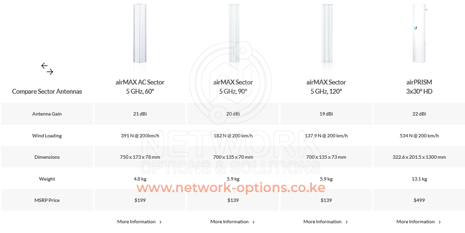 Ubiquiti LTU Rocket 5 GHz PtMP LTU BaseStation Radio (LTU-Rocket ...