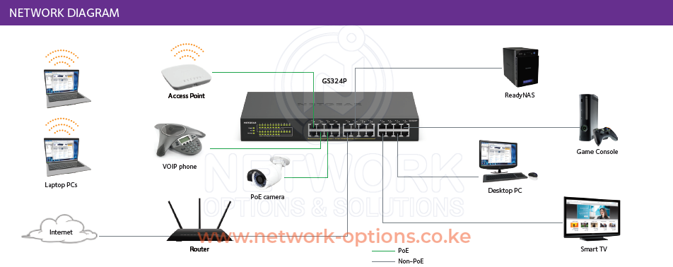 NETGEAR GS324PP Unmanaged PoE+ Switch | Network Options & Solutions Ltd