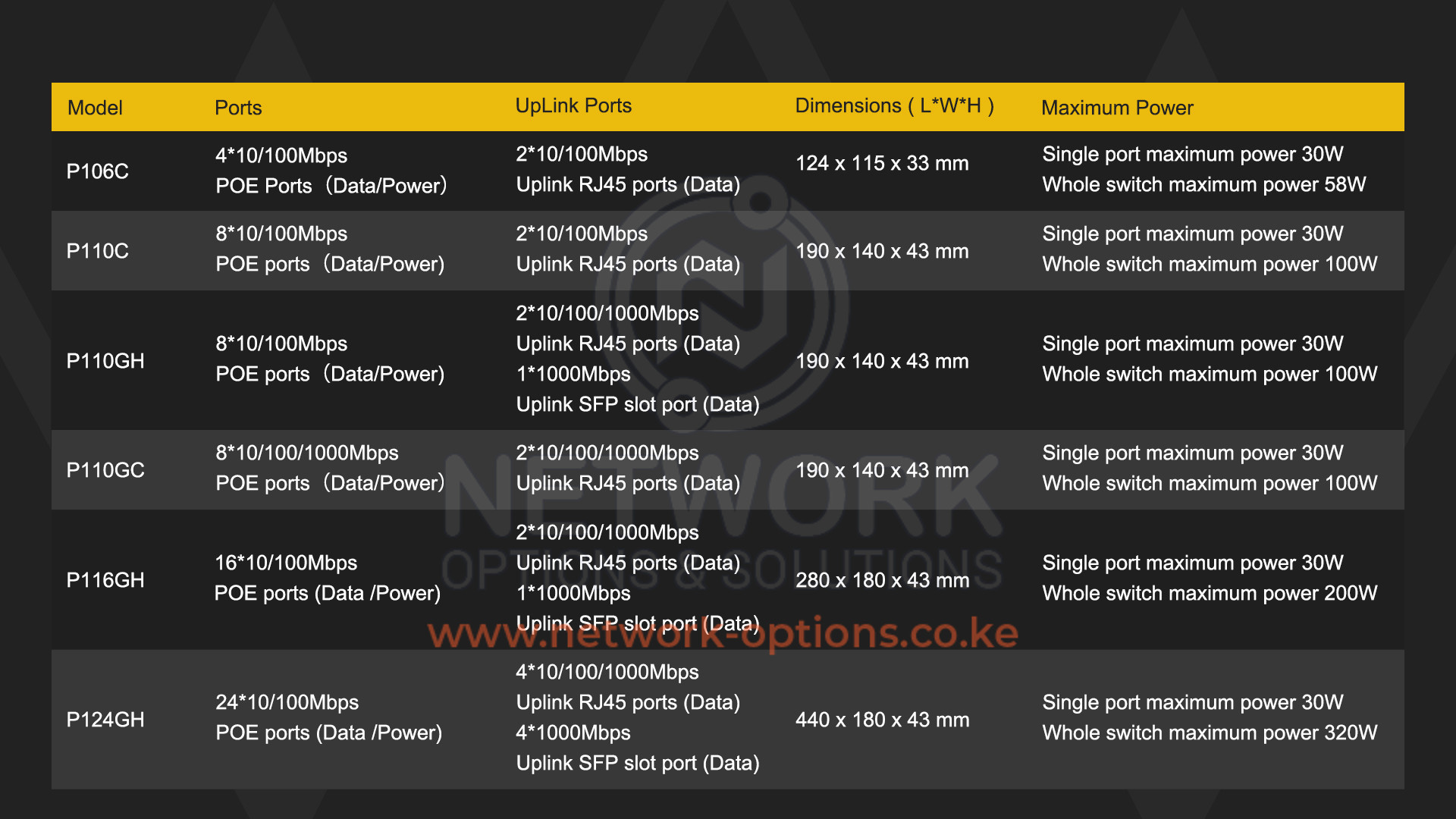netis P106C 6 Port PoE Switch | Network Options & Solutions Ltd
